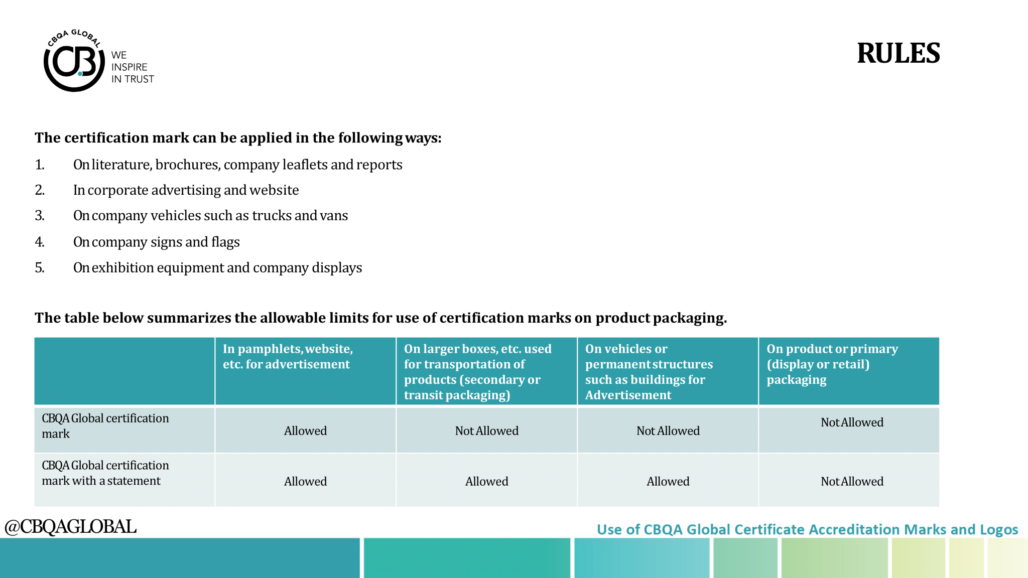 Use of Certification Mark - CBQA Global
