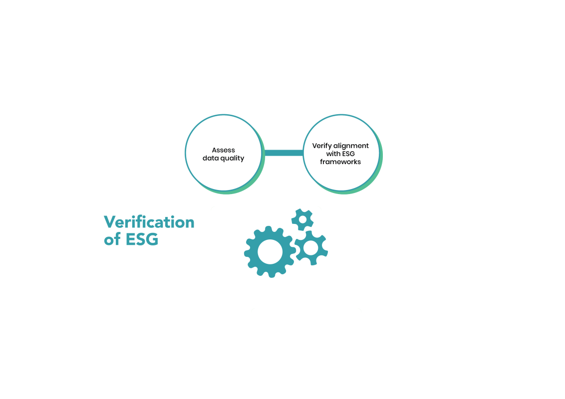 ESG - CBQA Global